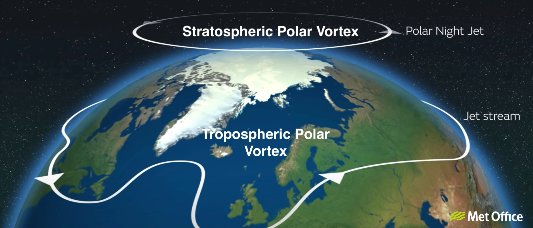 Polar Vortex: How Sudden Stratospheric Warming Sets the Stage for Cold ...