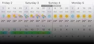 15 Day Forecast Fresno Ca 15 Day Forecast Fresno Ca